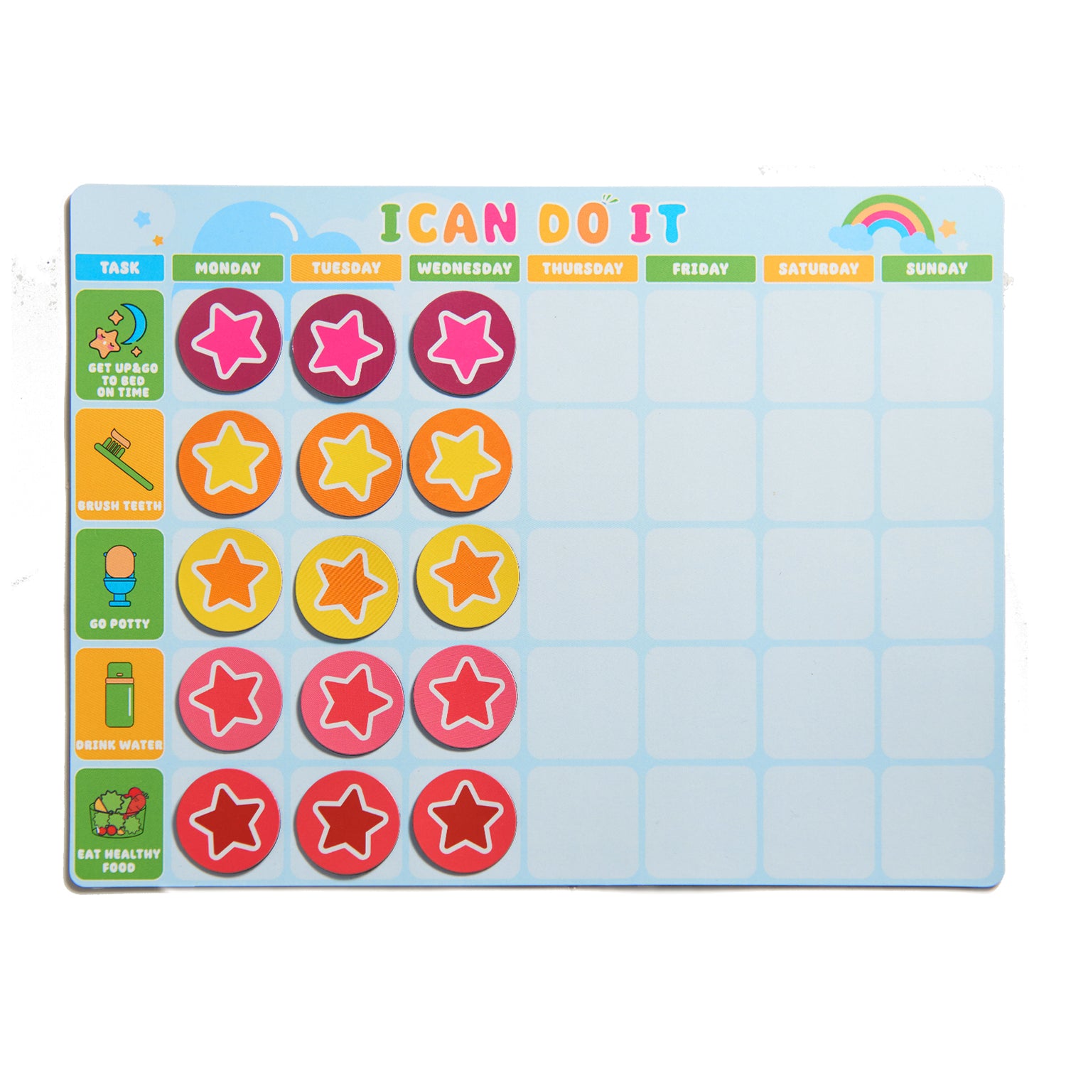 Tasks Completion Reward Chart