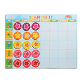 Tasks Completion Reward Chart